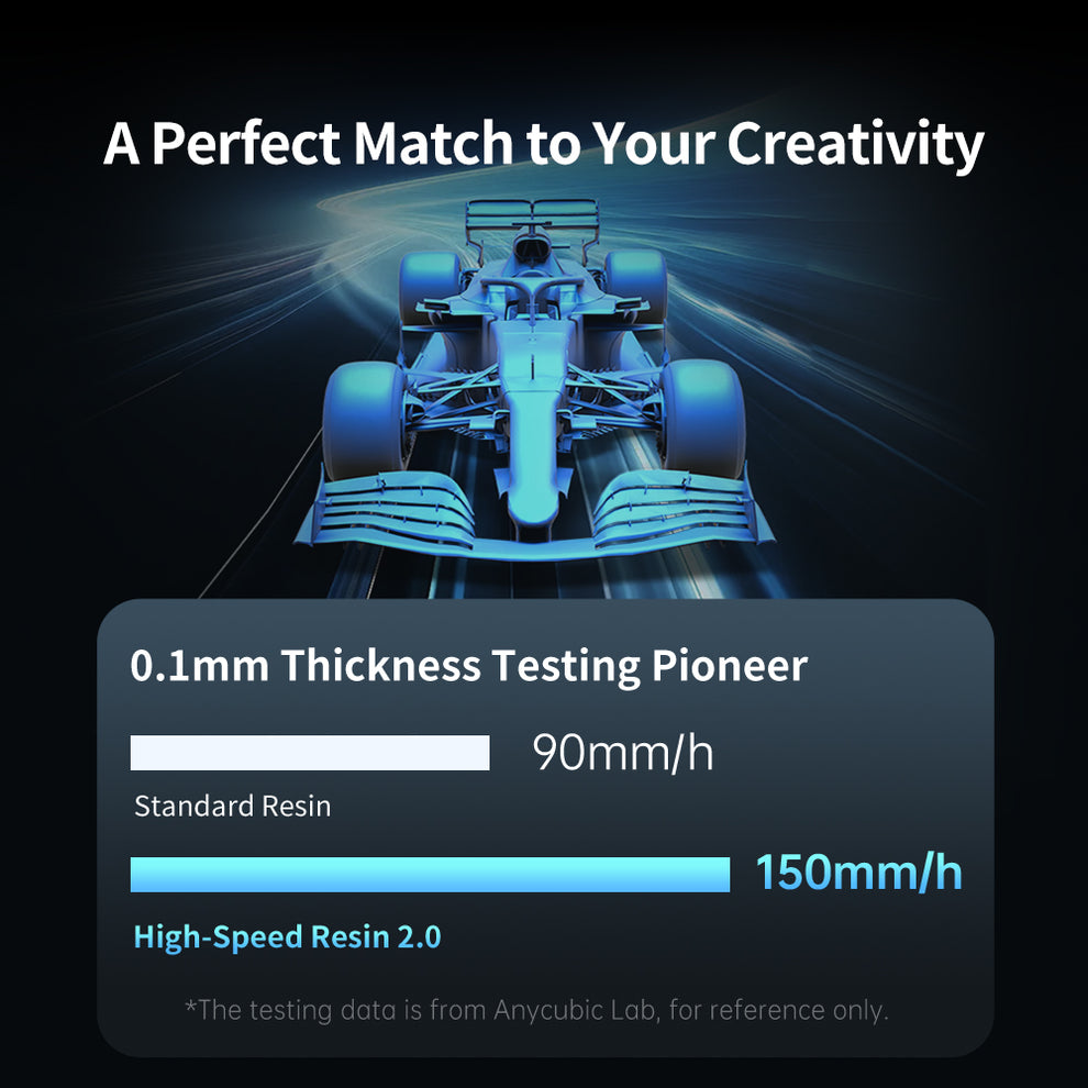 Anycubic Photon Mono M7: All Speed, All Spirit, High Speed Printer