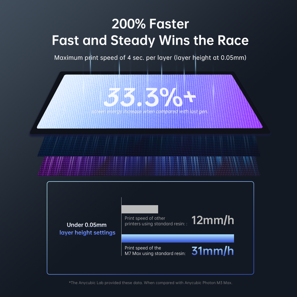 Photon Mono M7 Max: Bigger, Better, Beyond | Shop Now!