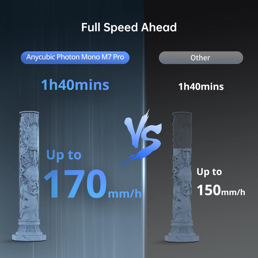 Anycubic Photon Mono M7 Pro: A Leap Ahead in High Speed