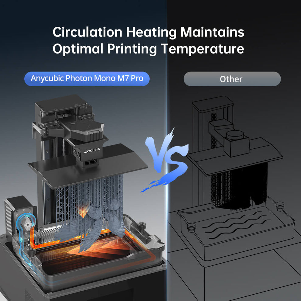 Anycubic Photon Mono M7 Pro: A Leap Ahead in High Speed