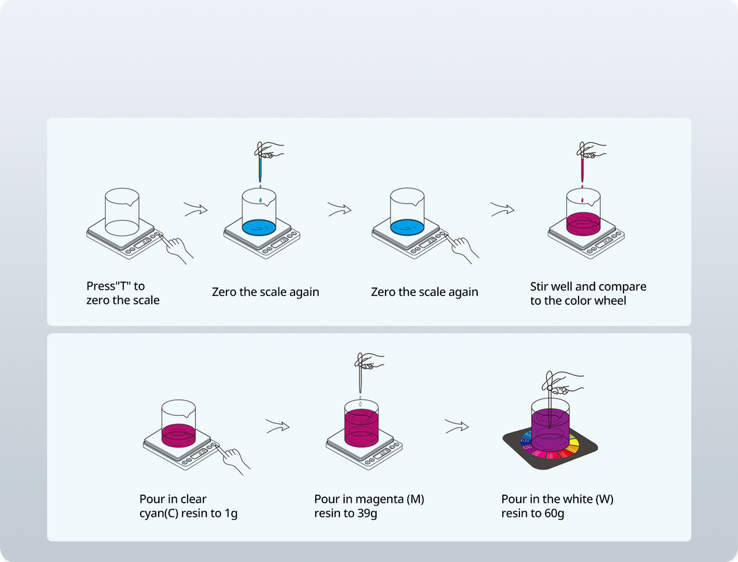Anycubic DIY color mixing resin - Stort udvalg af resin på 3D Saga ...